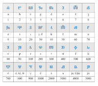 Glagolitic script – Staroslavenski institut